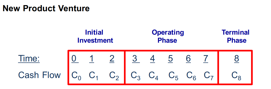GitHub - Gopal564/Valuation_Venture: Valuation of New Product Venture