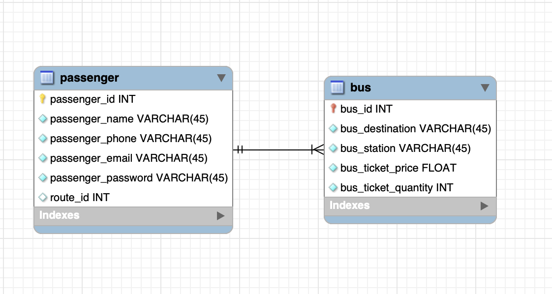 GitHub - ernestpanfiloff/bus-booking: Simple Java/Spring CRUD API project.