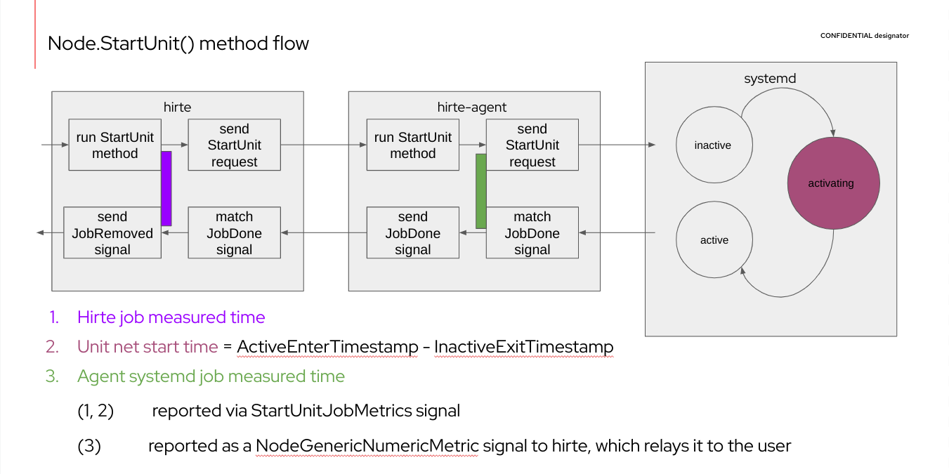 metrics: add more detailed measurements for starting proxy service · Issue #331 · eclipse ...