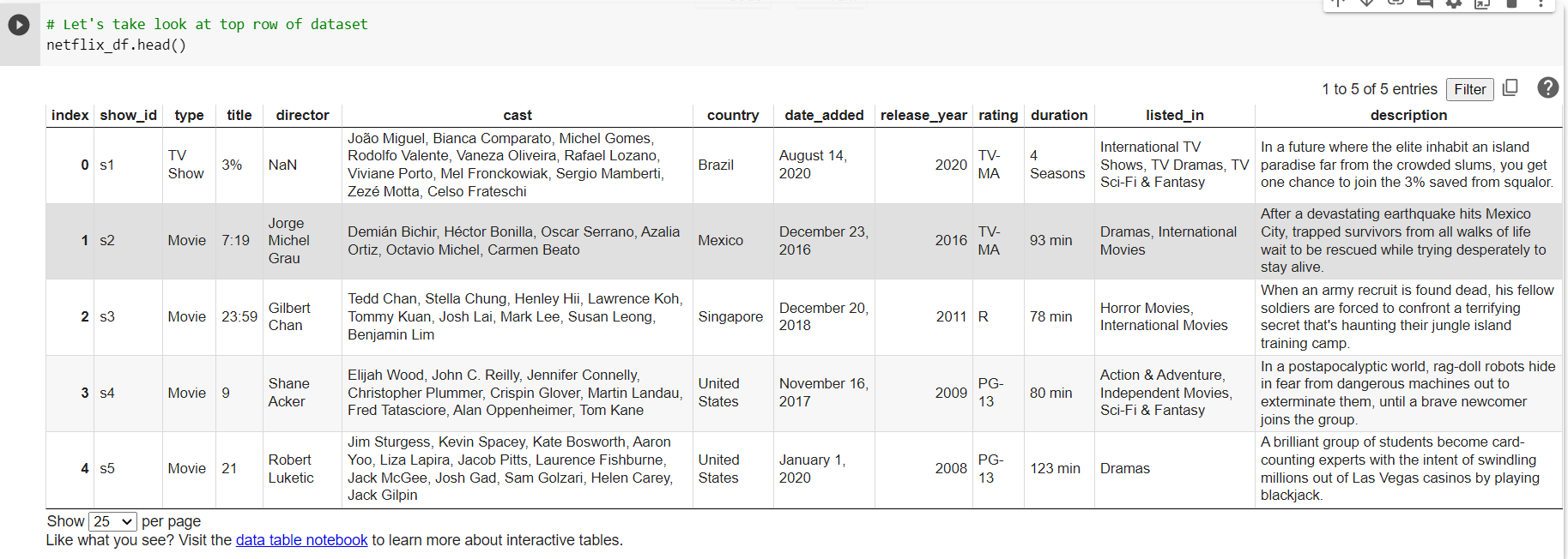 GitHub - priyankashinde-DS/Capstone_project-Netflix_Movies-TV_Shows