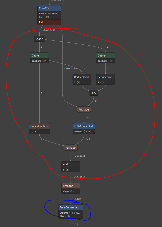 Tflite Converter Does Not Support 4 Dimensional Input For Dense Operators · Issue 60427