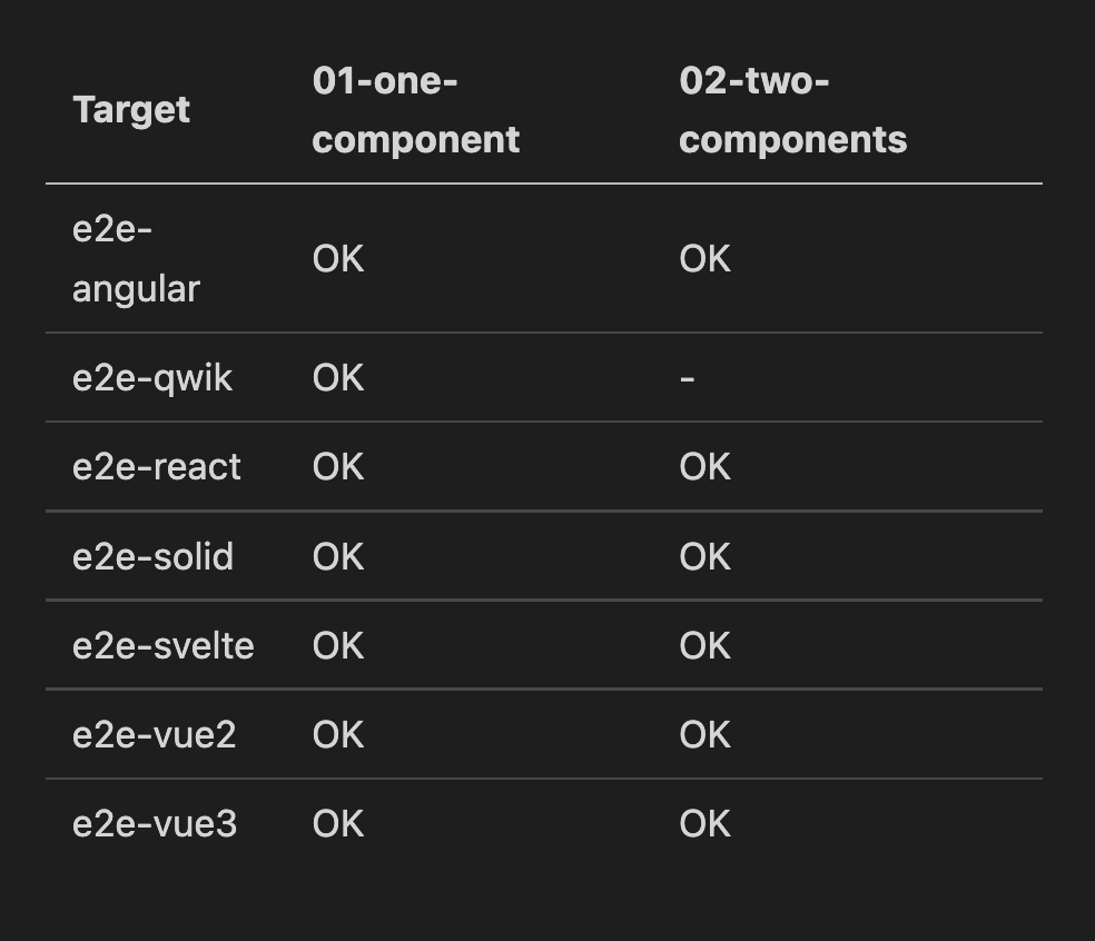 E2E success matrix visible in the README · Issue #606 · BuilderIO ...