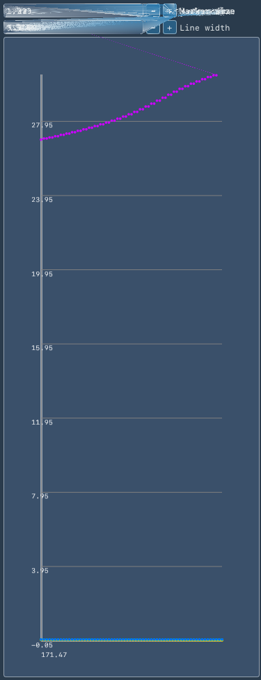 Rendering Issue When The Window Draw List Command Buffer Is Too Large 3937