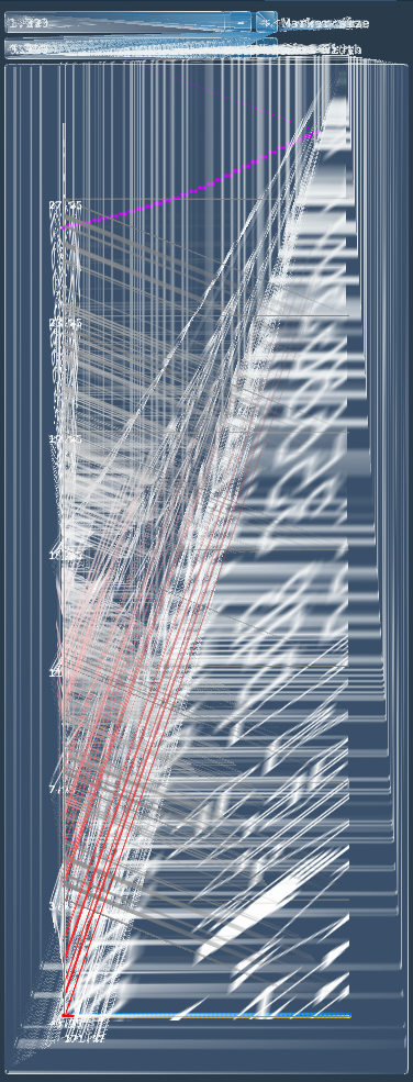 Rendering Issue When The Window Draw List Command Buffer Is Too Large