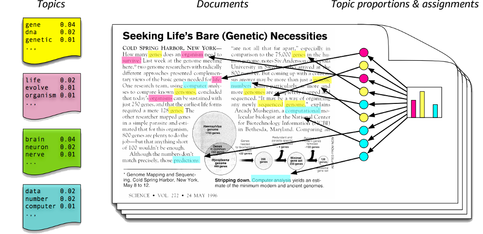 GitHub - beautykitty/Topic-Modeling-Keyword-Time-Series-Analysis-and ...