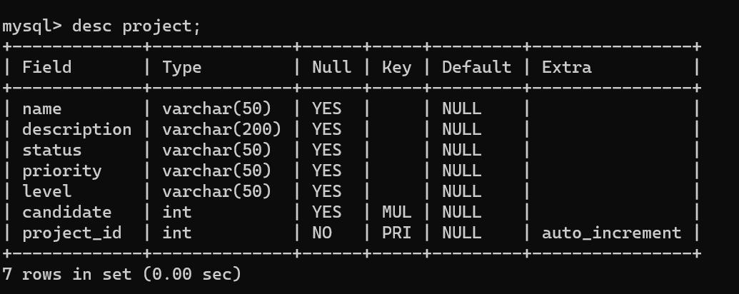 GitHub - sanyam40/Project-Tracking-Application: This Repository ...