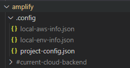 amplify publish stopped working after updating access and secret keys · Issue #10998 · aws ...
