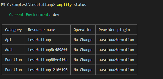 Function Additonal Permissions Displays Removed Resources As Selection · Issue 11167 · Aws