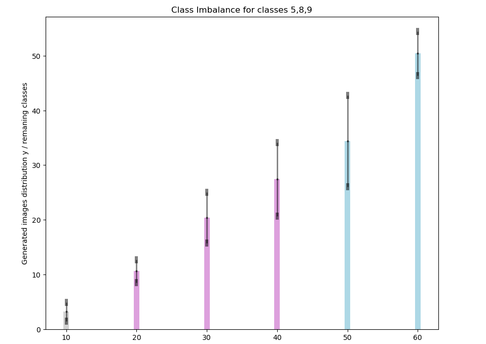 GitHub - ViSharma99/Controlled-bias-GAN-VAE: Application of Generative adversarial Networks on ...