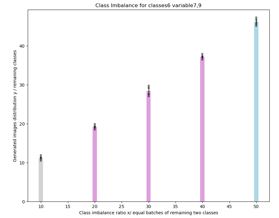 GitHub - ViSharma99/Controlled-bias-GAN-VAE: Application of Generative adversarial Networks on ...