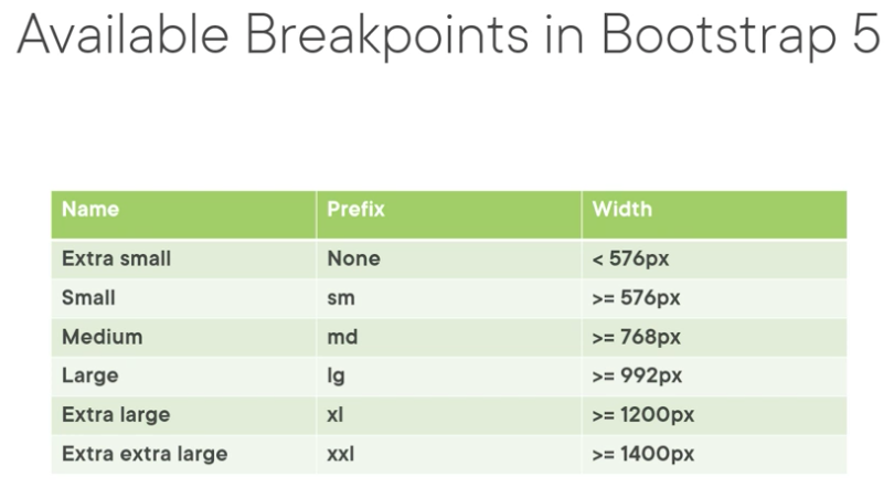 GitHub - vbDaniel/bootstrap5Studies: Estudos sobre a nova versão de ...