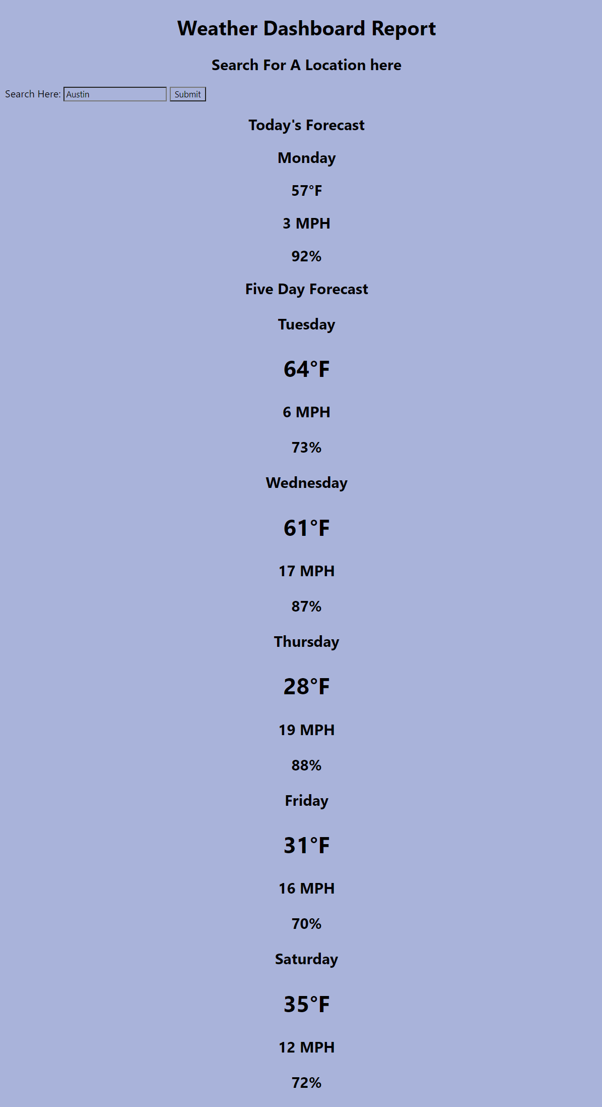 GitHub - krod2016/WeatherDashboard