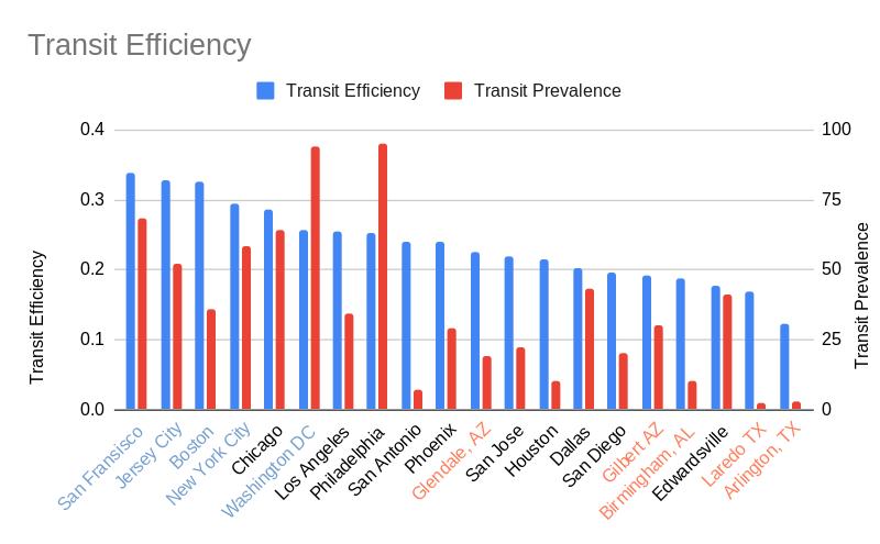 GitHub - scenicsystems/transit-evaluator: A simple program that ...