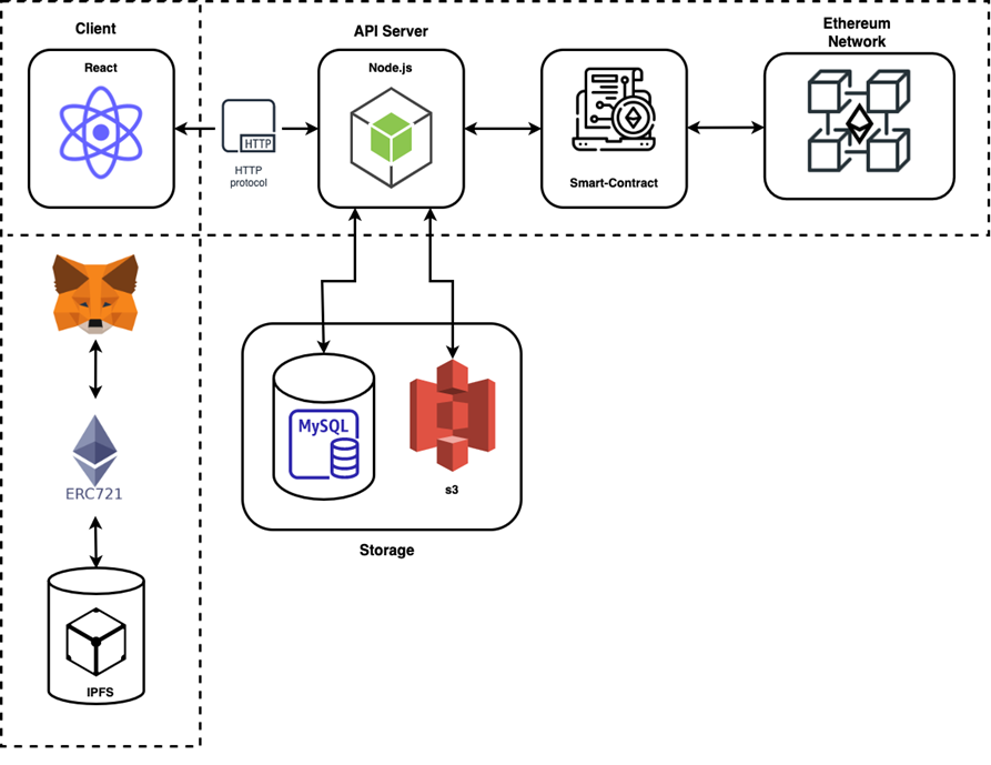 GitHub - PNUCSE/Capstone-2022-1-37
