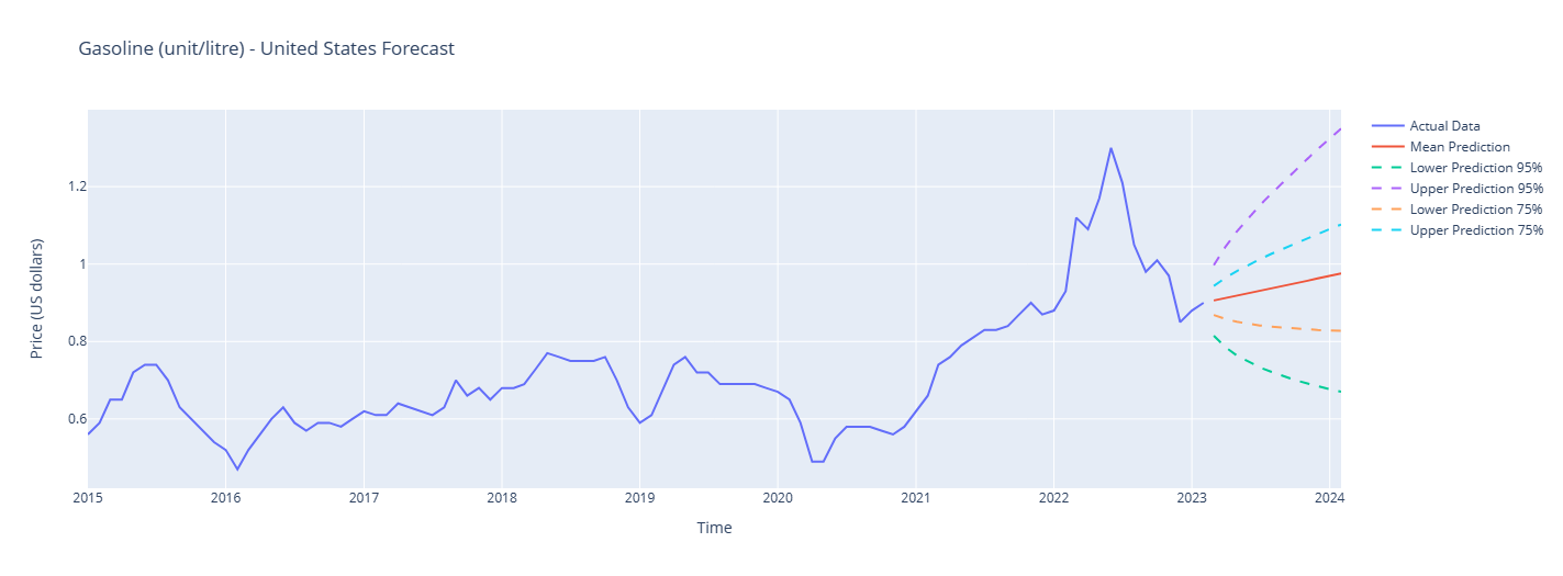 GitHub - ethan-haas/IEA-Energy-Prices-Monthly-Oil-Prices-Excerpt-Forecast