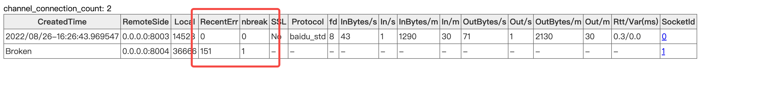 使用example中的例子验证熔断功能(可选熔断和连接超时熔断) · Issue #1870 · apache/brpc · GitHub