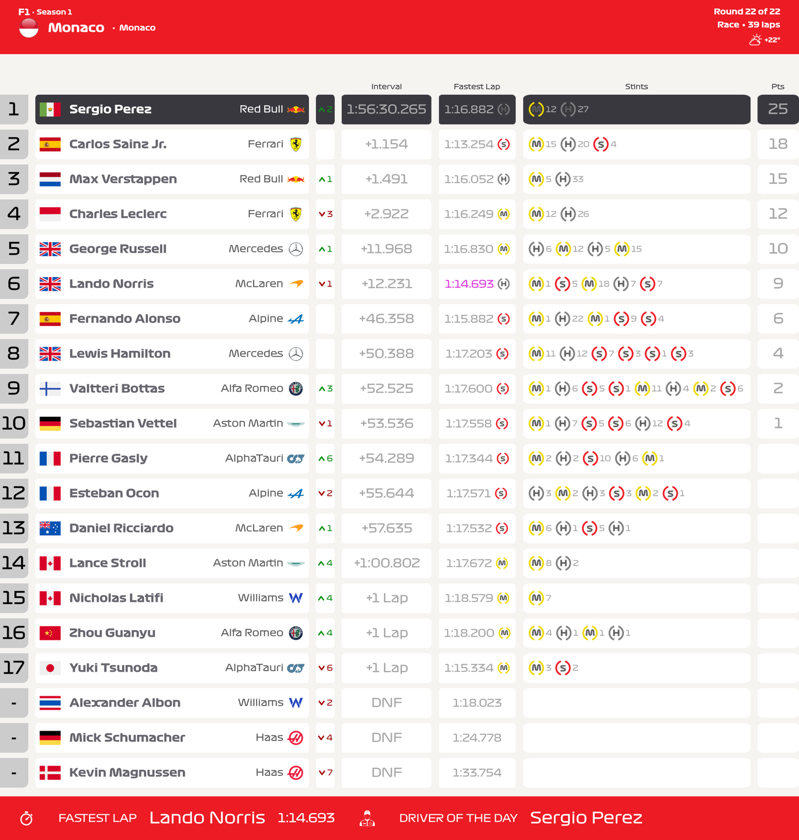 GitHub - keny10/Modern: Complete theme for Racing League Tool