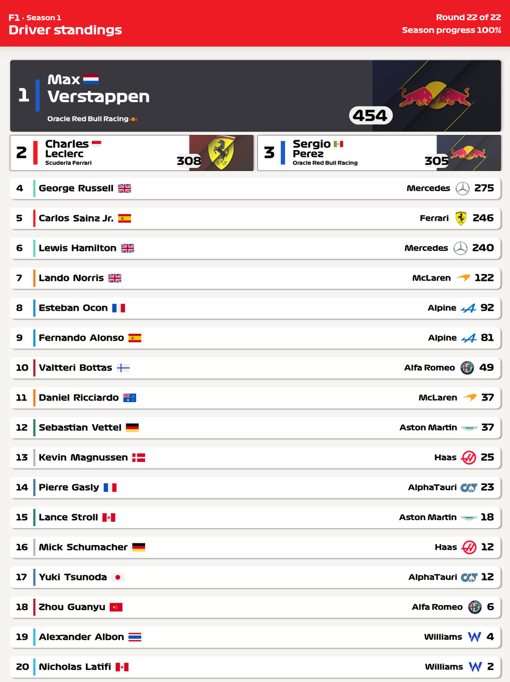 GitHub - keny10/Modern: Complete theme for Racing League Tool