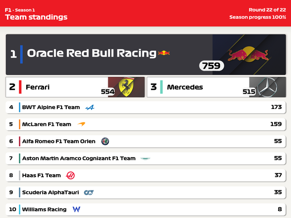 GitHub - keny10/Modern: Complete theme for Racing League Tool