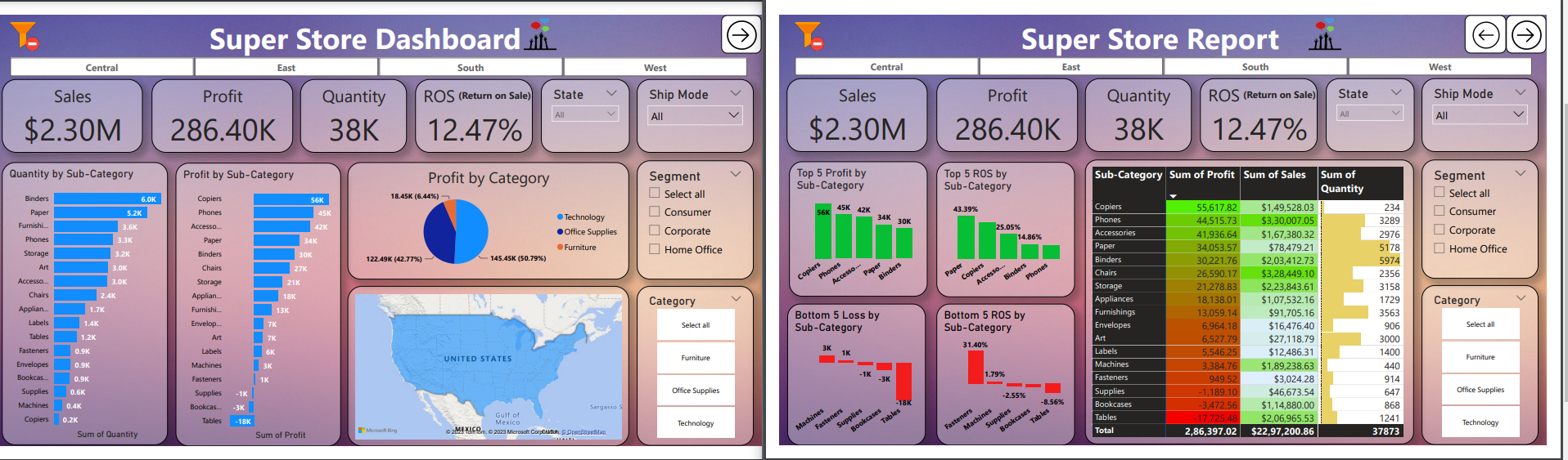GitHub - Abhijeet8911/Spark-Foundation-Task-3-EDA-using-Power-BI-of ...