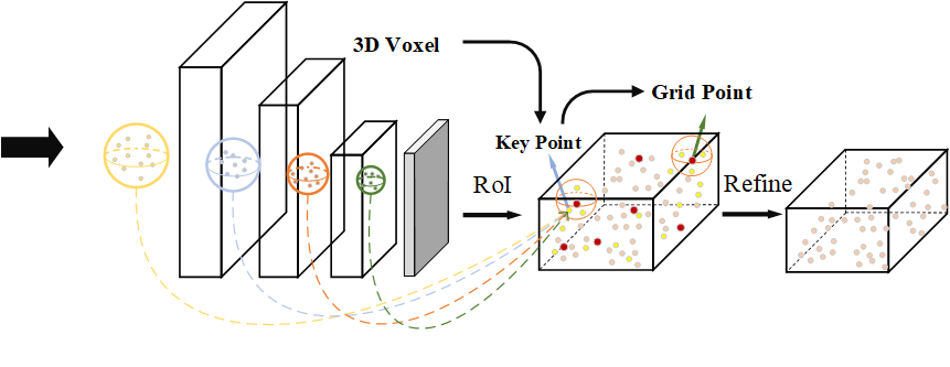 GitHub - renxingqiao/MOT: 基于时序预测和多模态融合的自动驾驶3D多目标追踪算法研究
