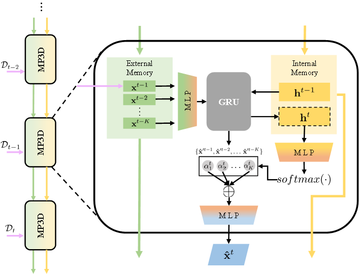 GitHub - renxingqiao/MOT: 基于时序预测和多模态融合的自动驾驶3D多目标追踪算法研究
