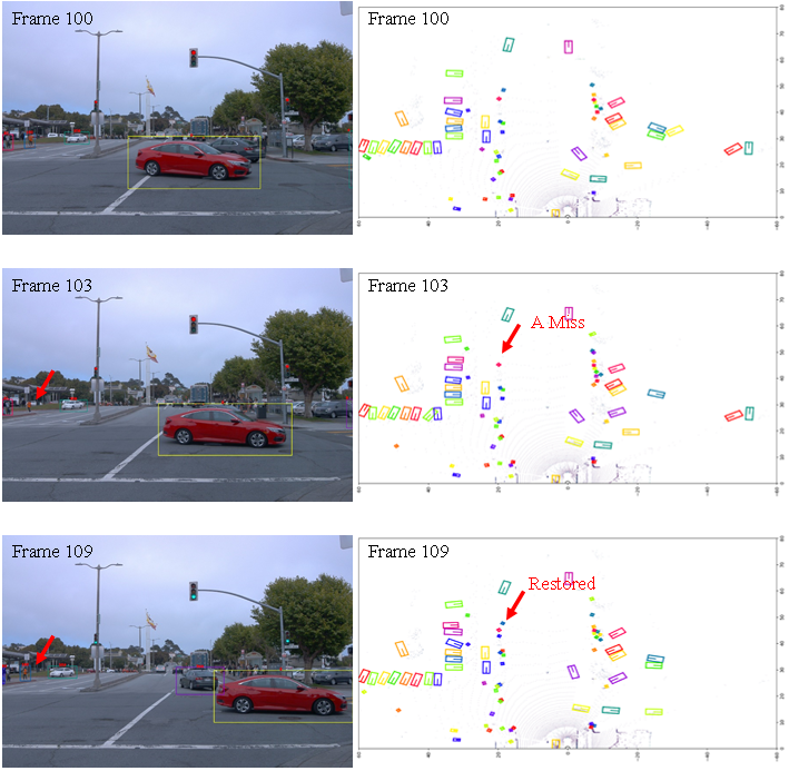 GitHub - renxingqiao/MOT: 基于时序预测和多模态融合的自动驾驶3D多目标追踪算法研究
