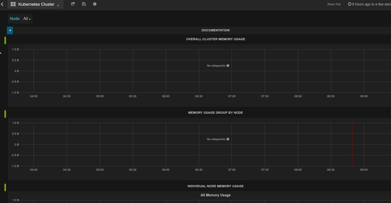 Heapster running but no data points · Issue #1786 · kubernetes-retired ...
