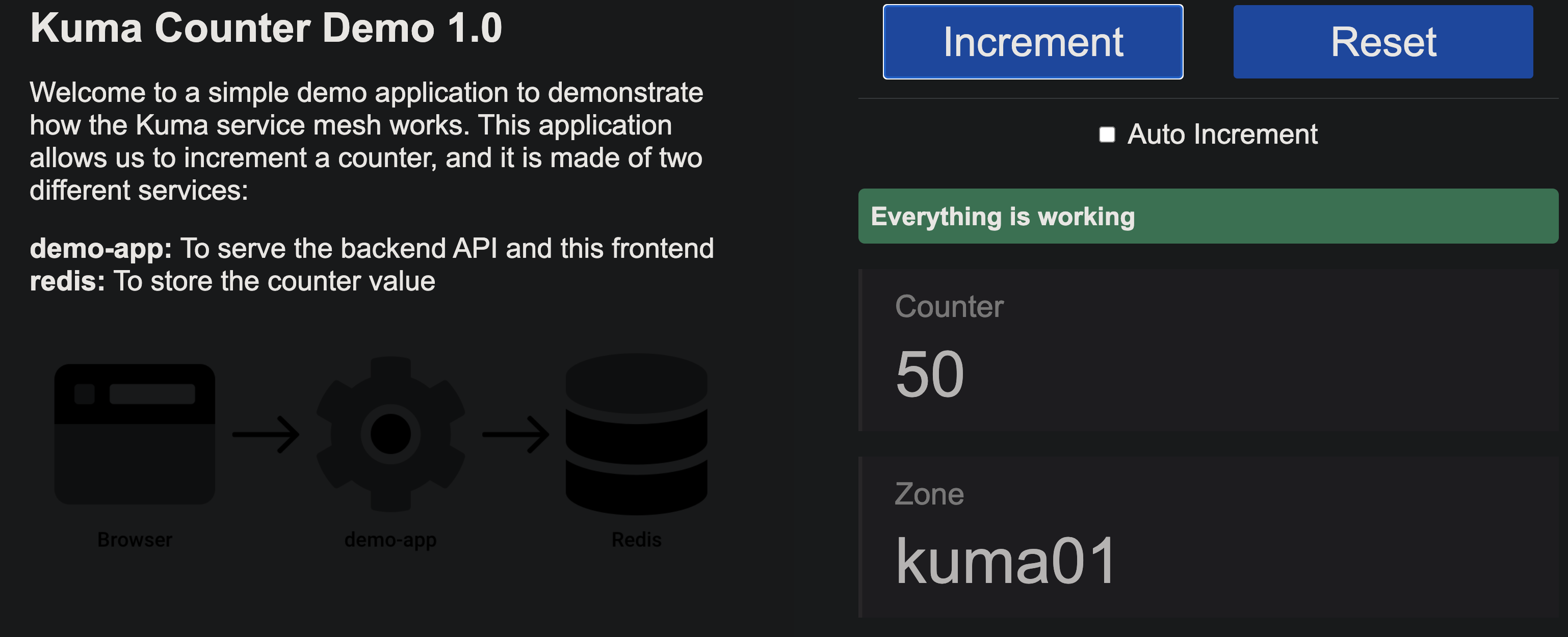 multi-zone mode cross zone access problem · Issue #1371 · kumahq/kuma · GitHub