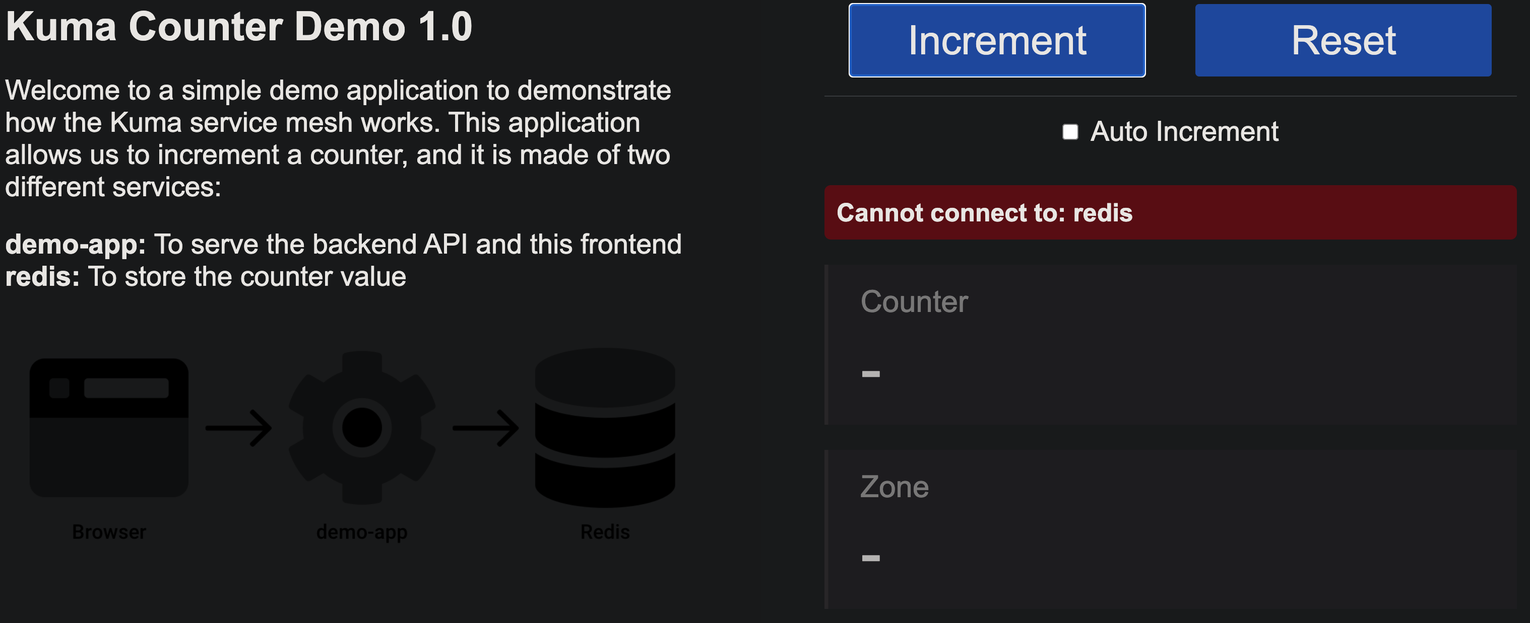 multi-zone mode cross zone access problem · Issue #1371 · kumahq/kuma · GitHub