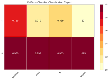 GitHub - TheeranatSri/DADS7202_project_1
