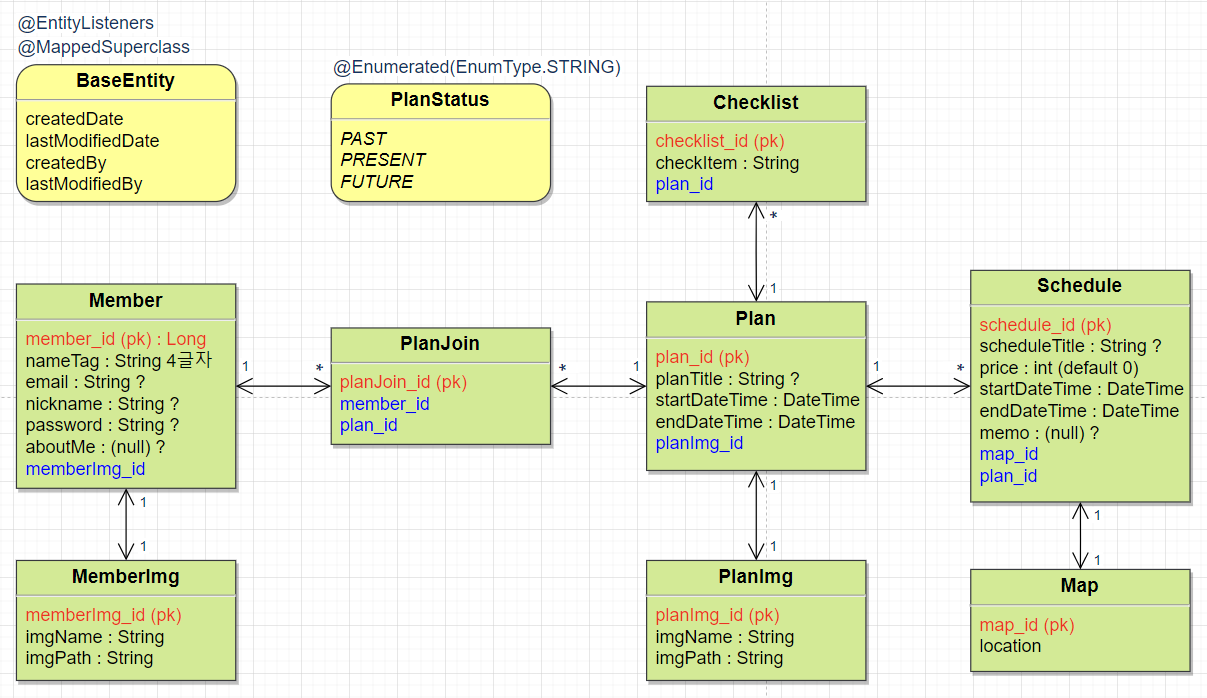 GitHub - nonjk2/triplan-1: 🏝 여행자들의 계획수립을 도와주는 앱 프로젝트
