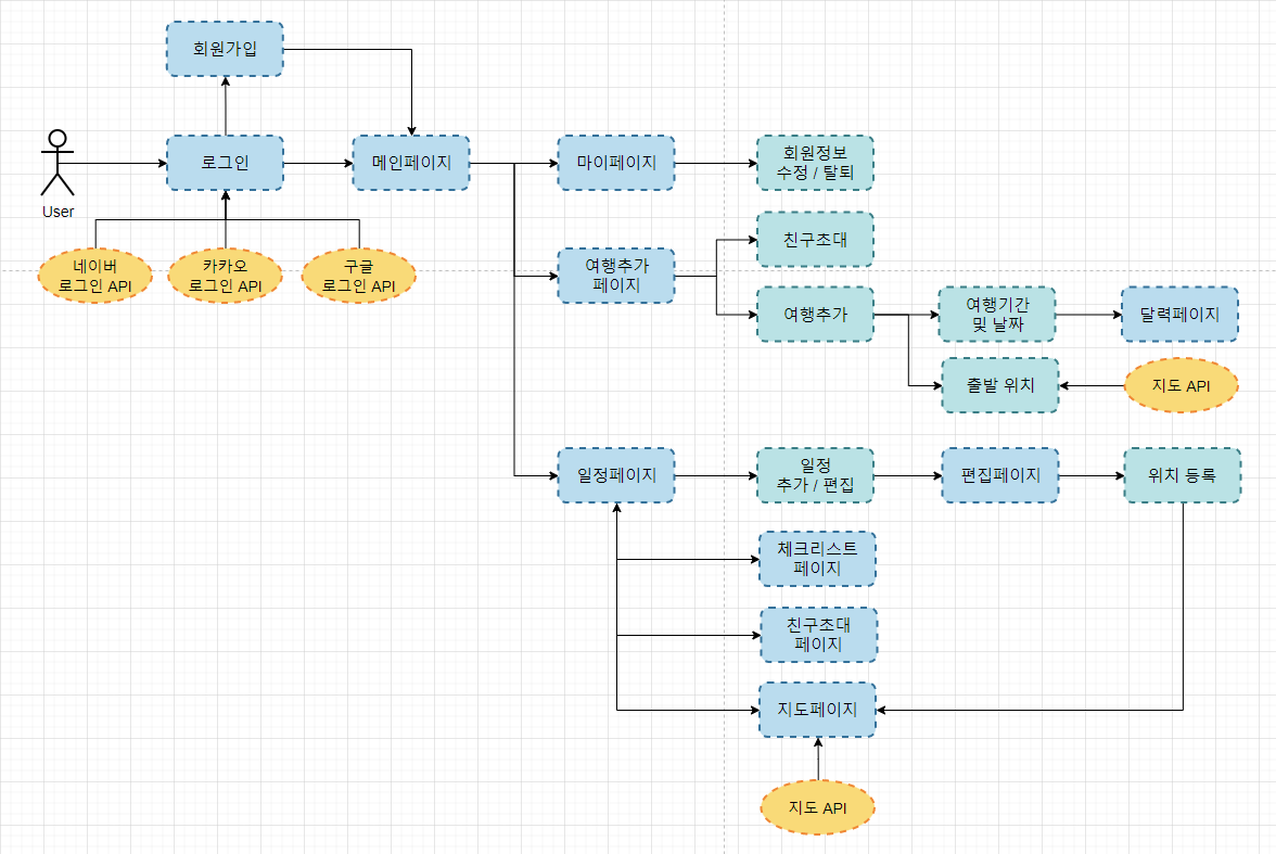 GitHub - nonjk2/triplan-1: 🏝 여행자들의 계획수립을 도와주는 앱 프로젝트