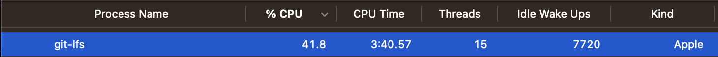 git-lfs process hangs with high cpu load during git clone after unpacking objects - mac m1 ...