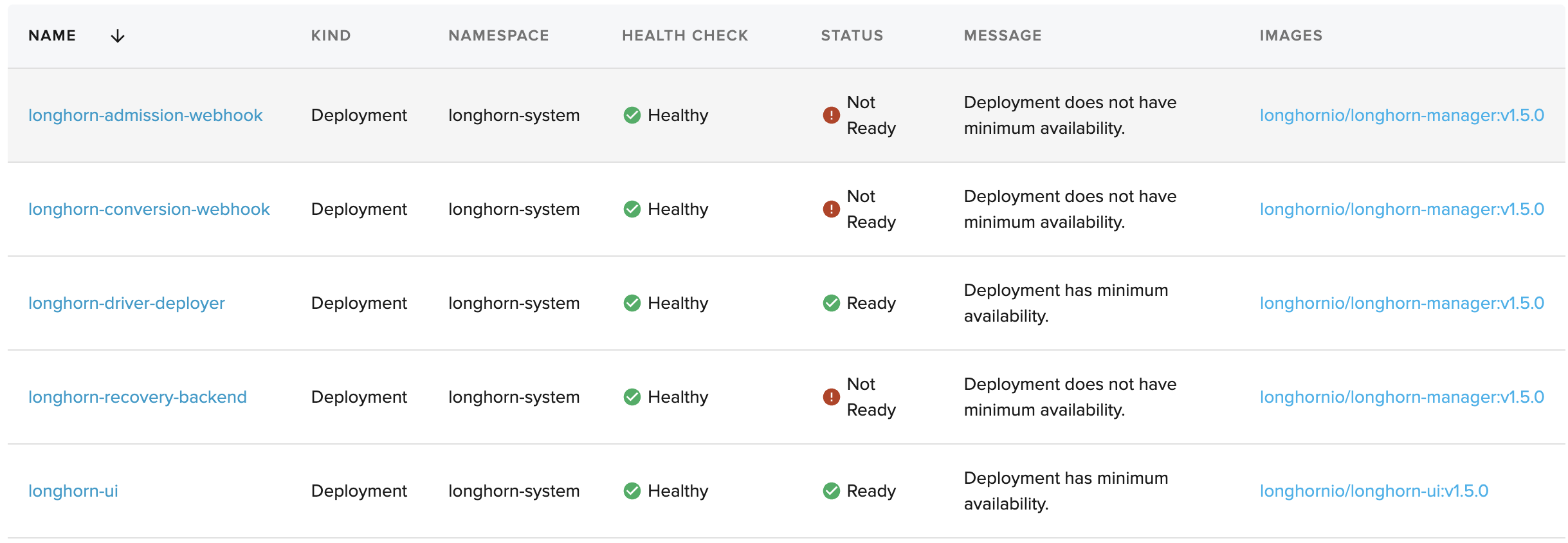 [bug] Upgrade To 1 5 0 Failed Denied The Request If Having Orphan