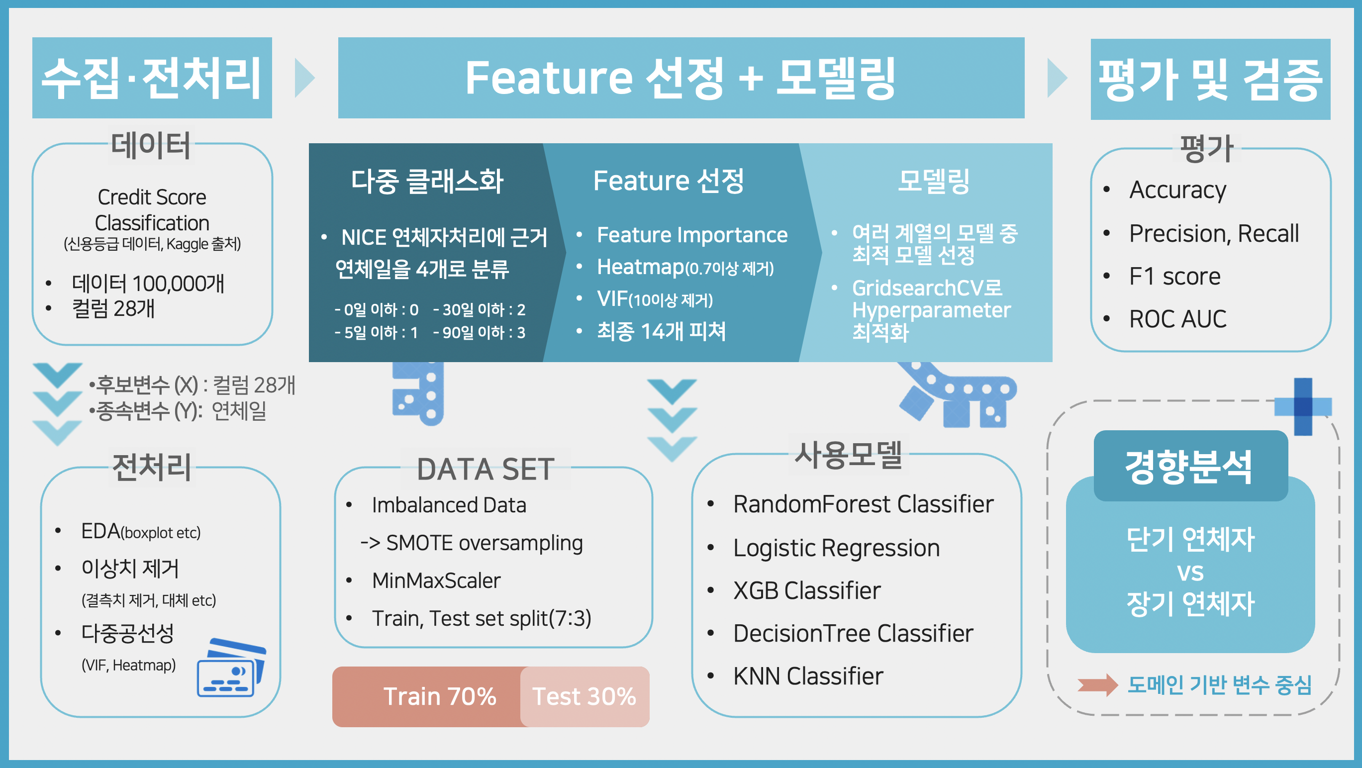 GitHub - joochaeyeon/UBION-HACKATHON-main