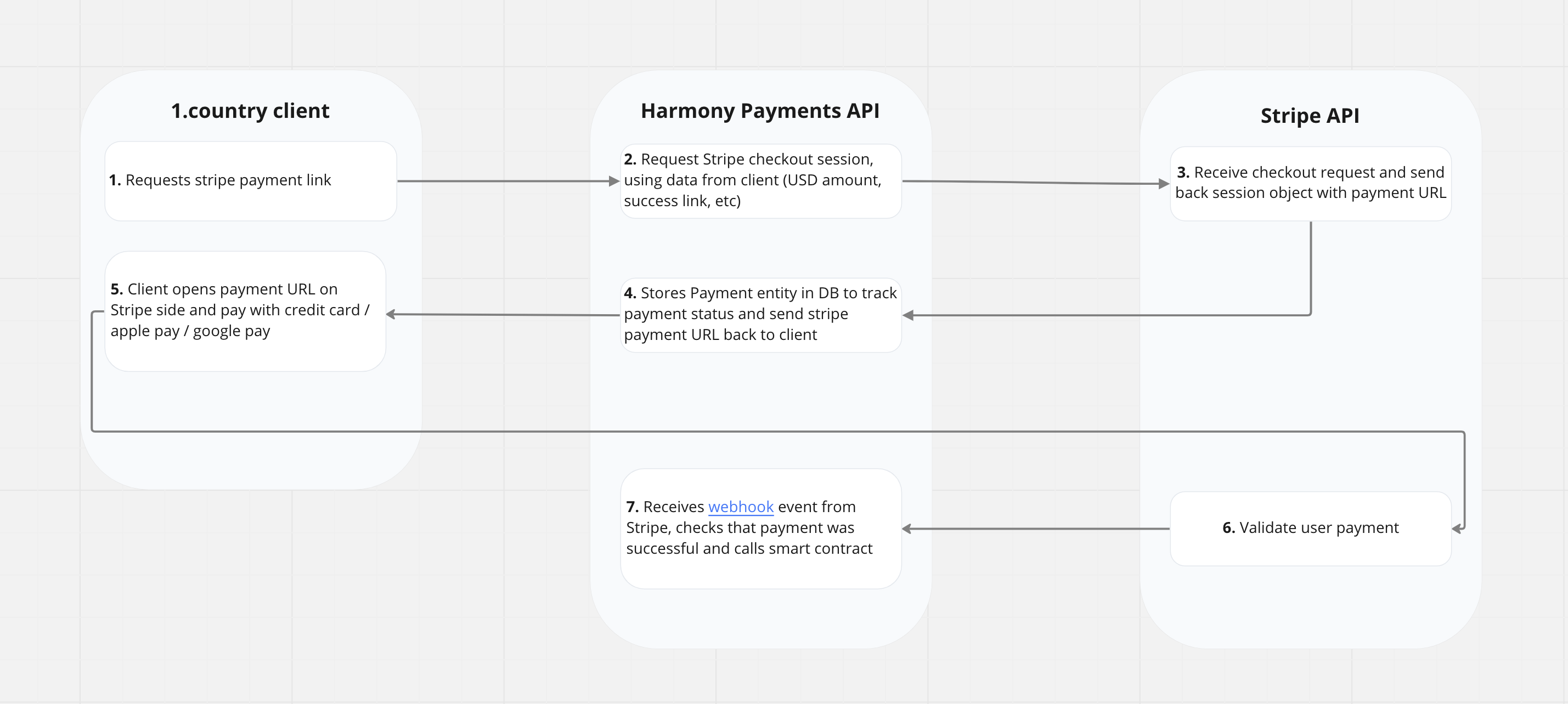 GitHub - harmony-one/x-payments-backend