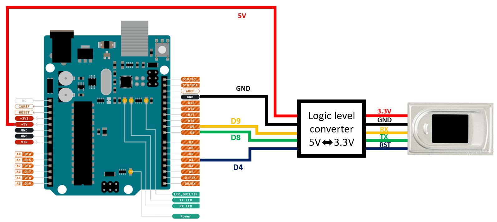 GitHub - ThaiEasyElec/Fingerprint