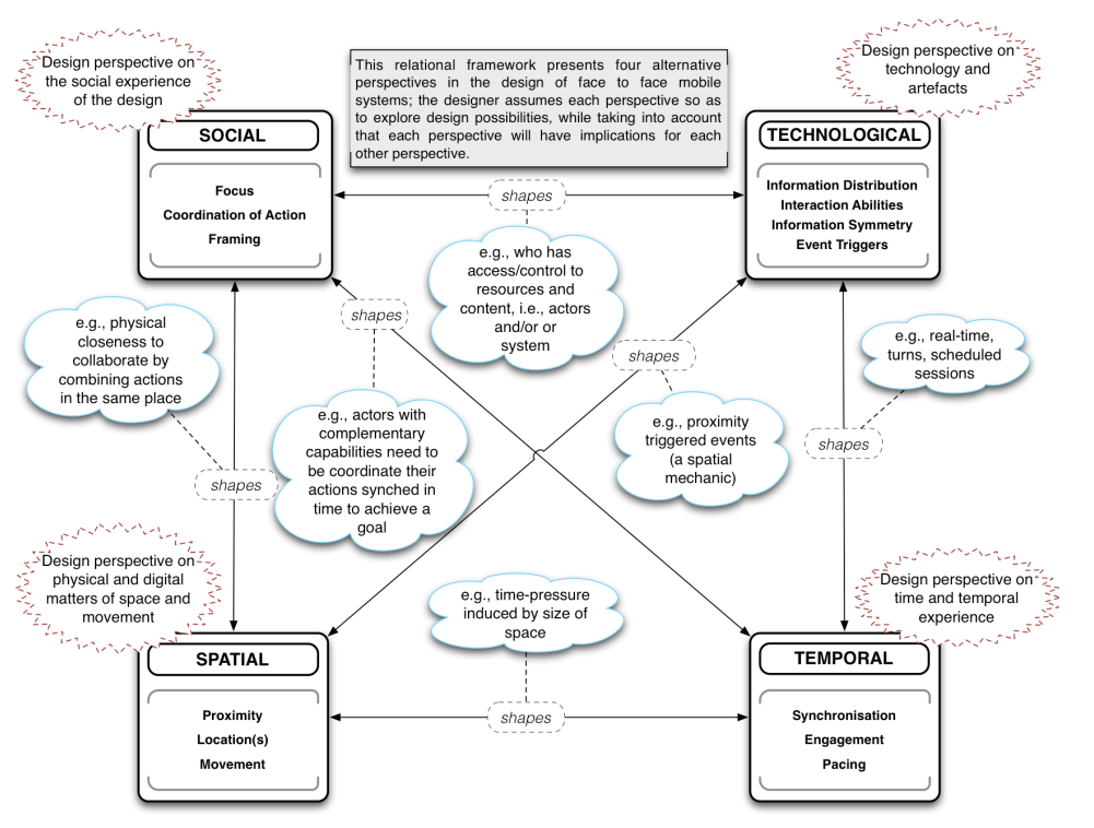 3 Process - marimuq/DECO3500 GitHub Wiki