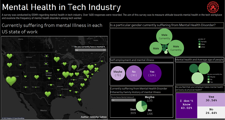 GitHub - amishasahoo/Mental-Health-in-tech-Industry: Tableau Viz Dashboard