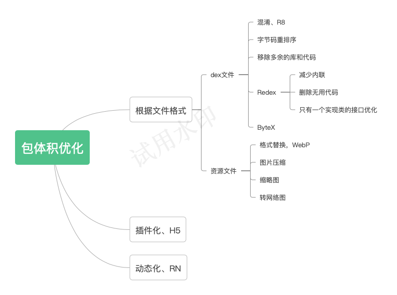 GitHub - jinguangyue/Android-Advanced-Interview: 只针对 Android 高级开发整理的面试题以及答案，我目前就职于某大厂安卓工程师，在当下大 ...