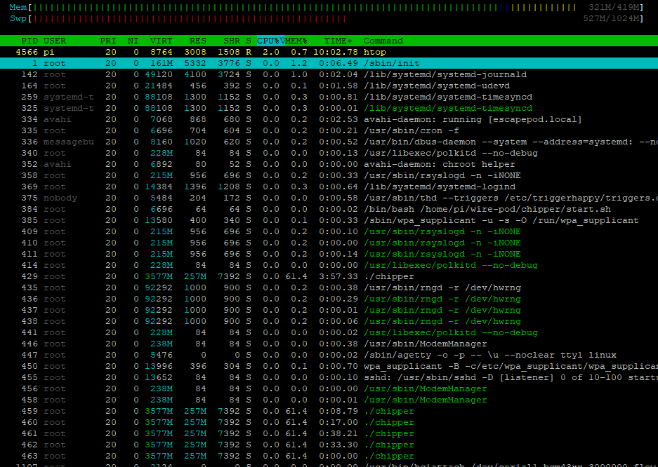 Memory usage increases a lot as day goes by, memory leak? · Issue #86 · kercre123/wire-pod · GitHub