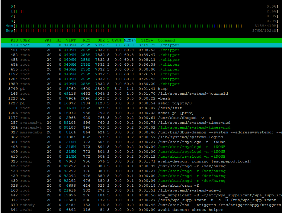 Memory usage increases a lot as day goes by, memory leak? · Issue #86 ...
