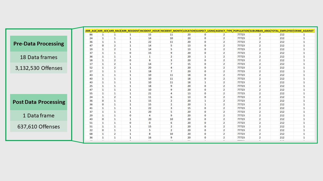 GitHub - Final-Project-Data-Analytics-WUBootcamp/Crime_Analysis: Big ...