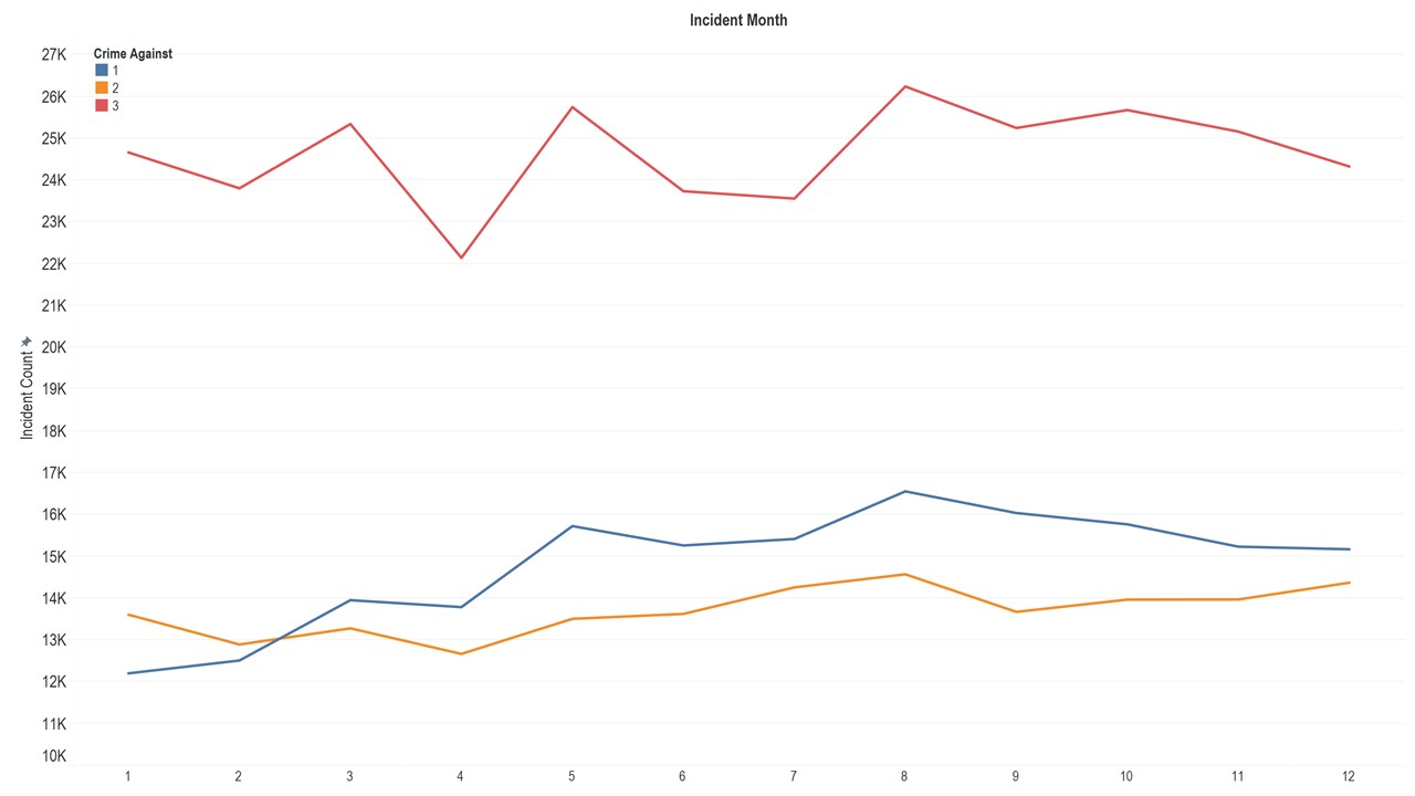 GitHub - Final-Project-Data-Analytics-WUBootcamp/Crime_Analysis: Big ...