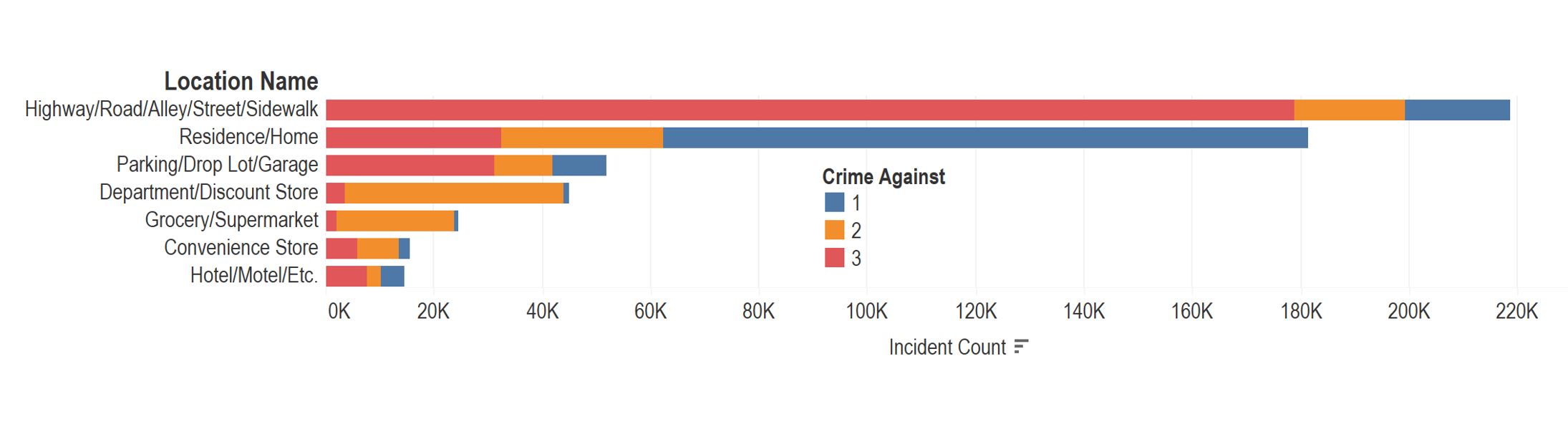 GitHub - Final-Project-Data-Analytics-WUBootcamp/Crime_Analysis: Big ...