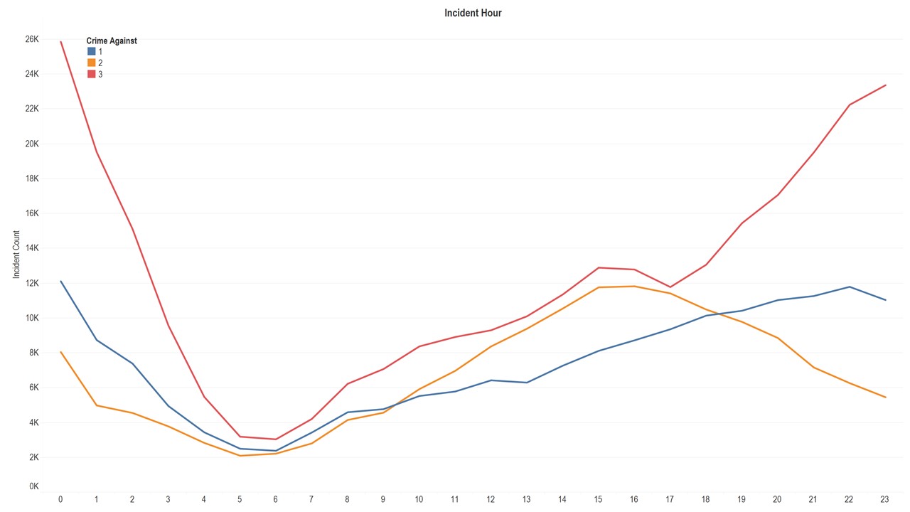 GitHub - Final-Project-Data-Analytics-WUBootcamp/Crime_Analysis: Big ...