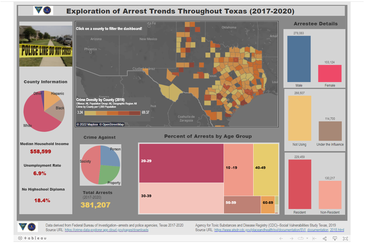 GitHub - Final-Project-Data-Analytics-WUBootcamp/Crime_Analysis: Big ...