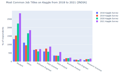 GitHub - sibthom06/2021-Kaggle-Data-Science-Machine-Learning-Survey