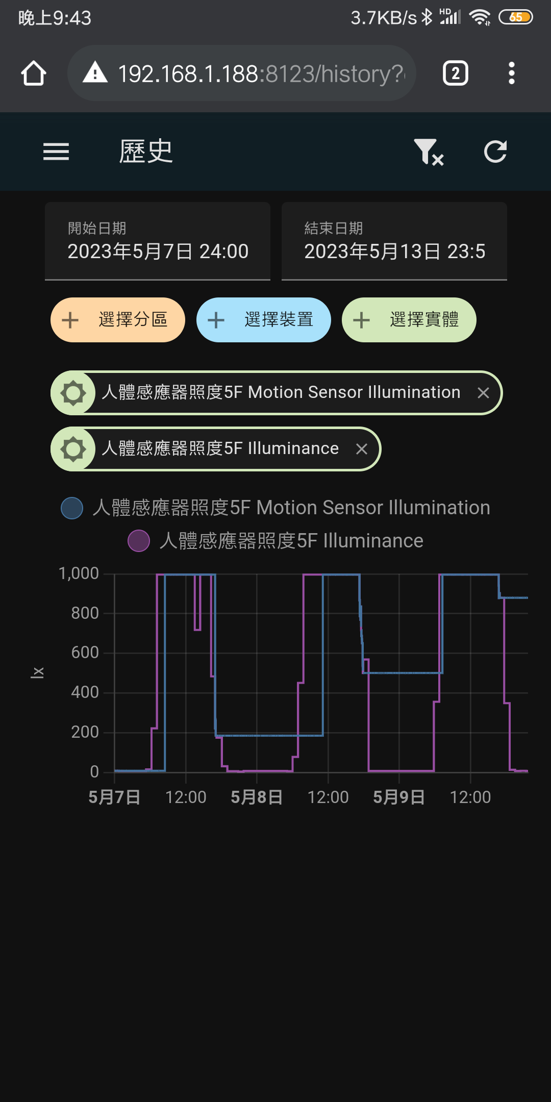 领普人体传感器的光照强度值问题 · Issue #1022 · al-one/hass-xiaomi-miot · GitHub